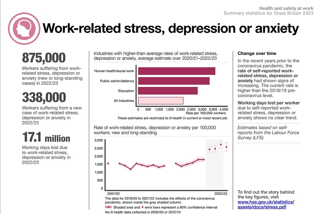 Health and safety at work Summary statistics for Great Britain 2023 ...
