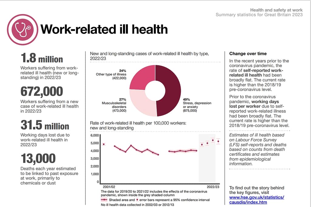 Health and safety at work Summary statistics for Great Britain 2023 ...