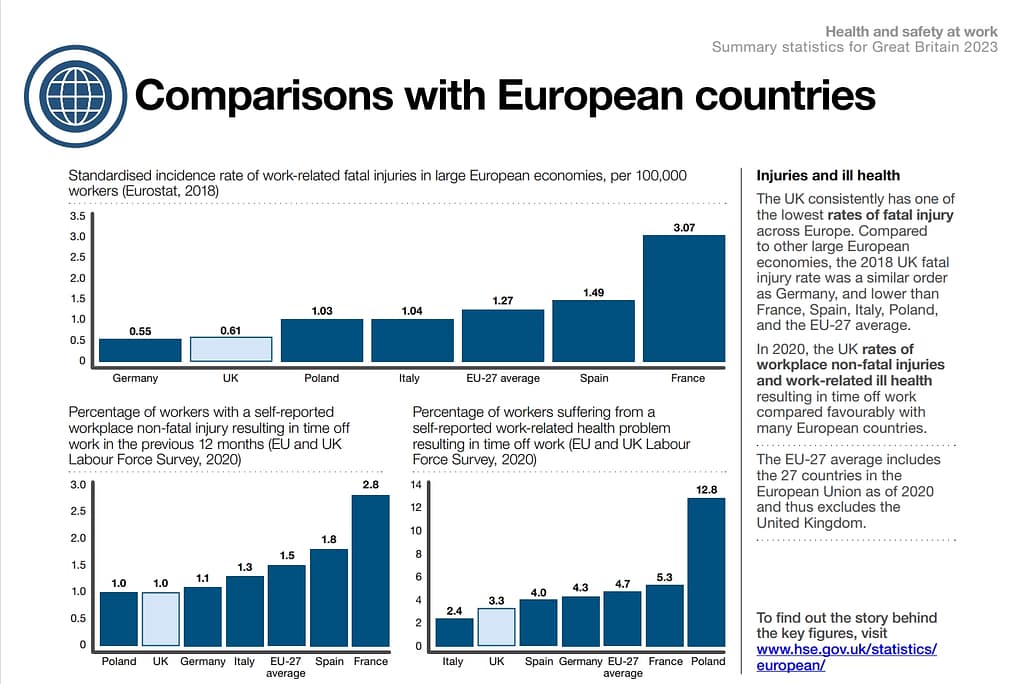 Health and safety at work Summary statistics for Great Britain 2023 ...