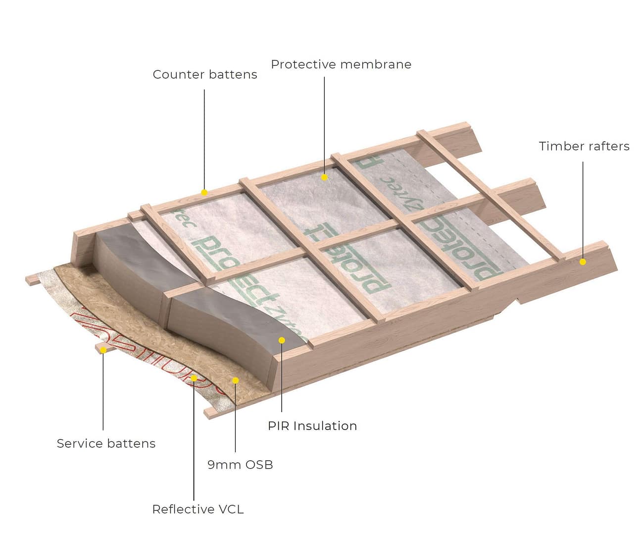 PIR Roof Cassette - Buildakit
