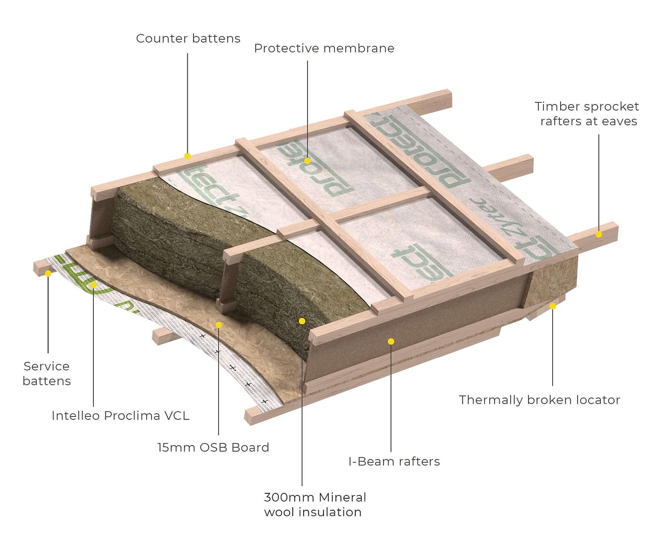 iBeam Roof Cassette - Buildakit