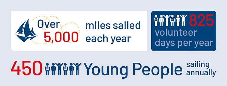 Individuals – OYT North